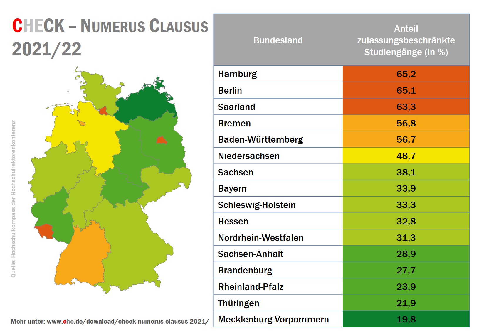 CHECK – Numerus Clausus an deutschen Hochschulen 2021/22